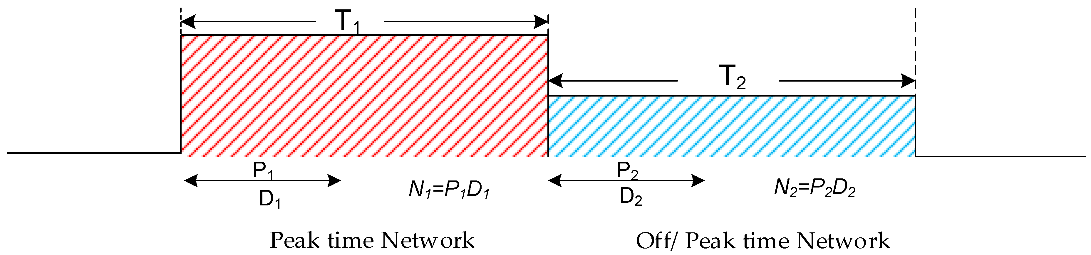Dynamic Duty-Cycle MAC Protocol for IoT Environments and Wireless Sensor Networks