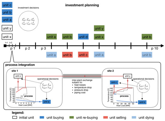 Energies | Free Full-Text | An Optimisation Approach for Long-Term ...