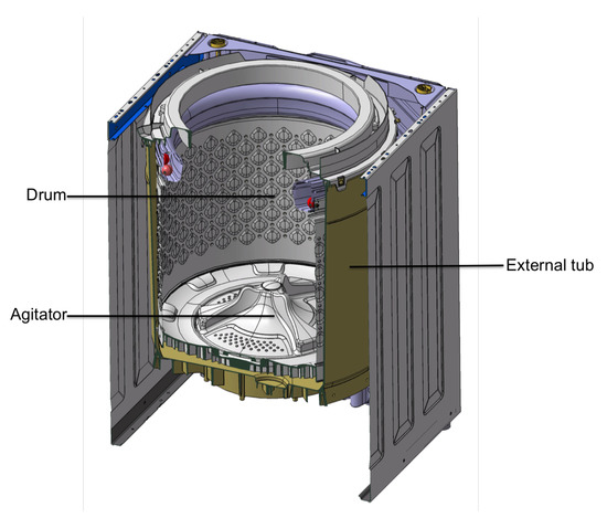 Laundry Fabric Classification in Vertical Axis Washing Machines Using ...