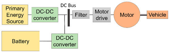Step-by-Step Small-Signal Modeling and Control of a Light Hybrid ...