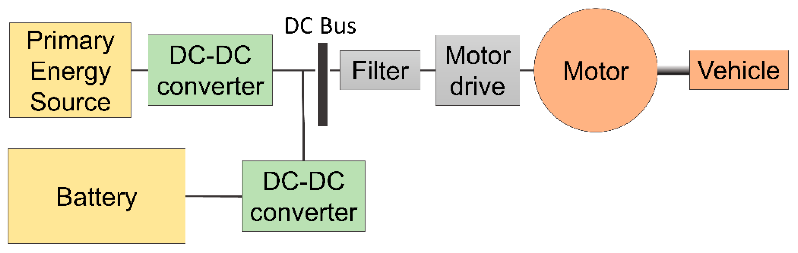 Step-by-Step Small-Signal Modeling and Control of a Light Hybrid ...