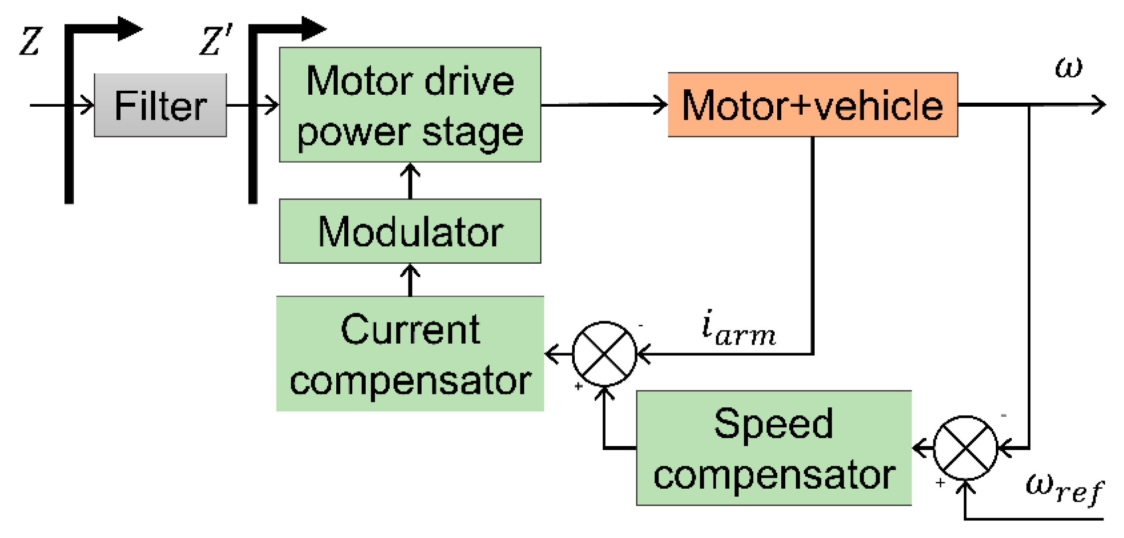 Energies | Free Full-Text | Step-by-Step Small-Signal Modeling and ...
