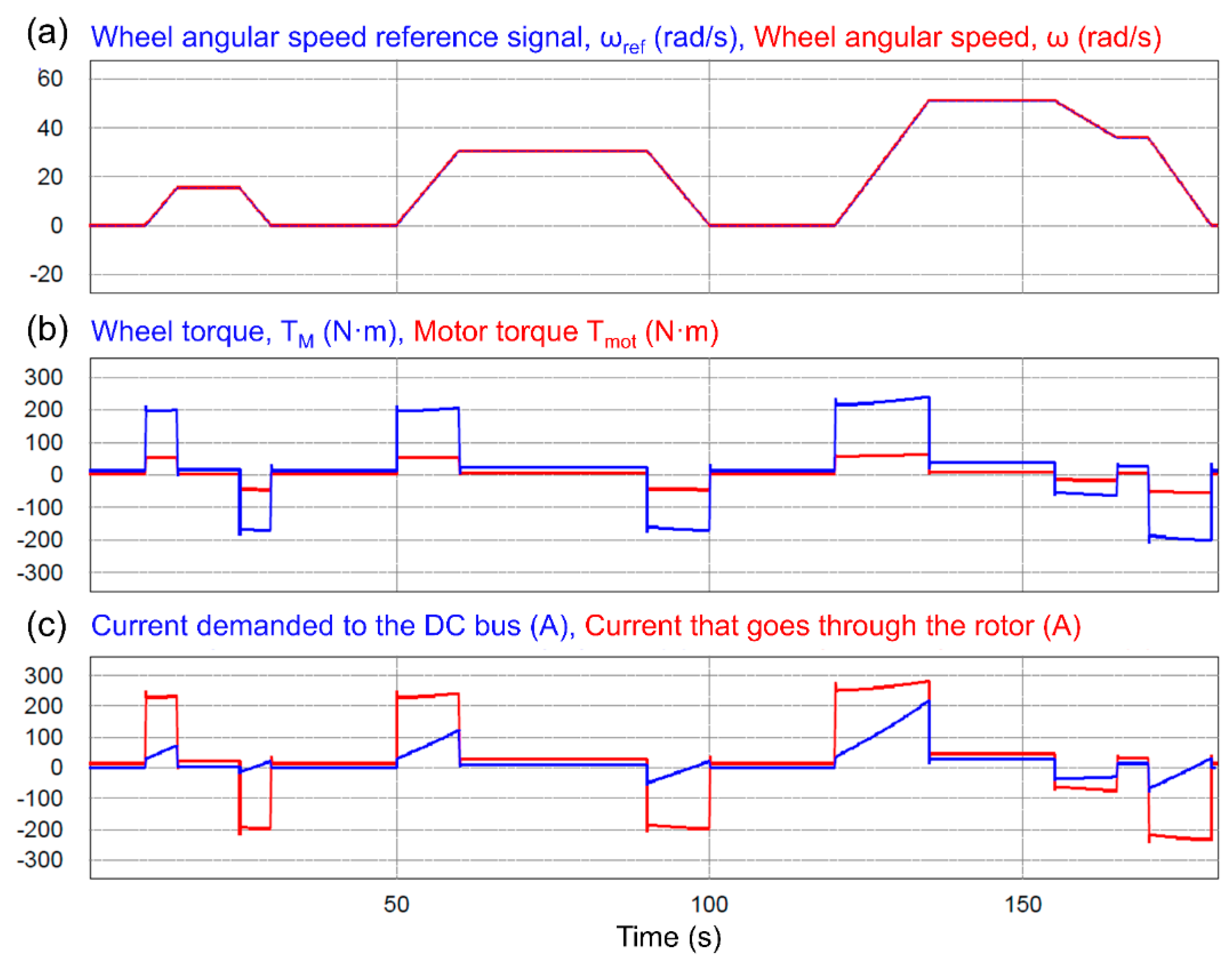 Step-by-Step Small-Signal Modeling and Control of a Light Hybrid ...