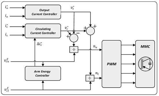 Energies | Free Full-Text | Control of Output and Circulating Current ...