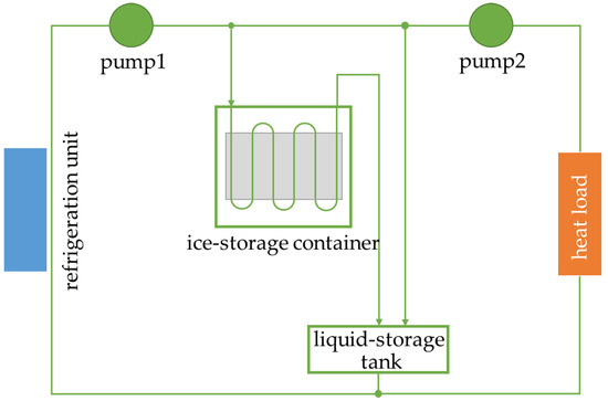 Numerical and Experimental Study on a High-Power Cold Achieving Process ...