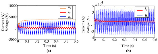 Design and Hardware-in-the-Loop Implementation of Fuzzy-Based Proportional-Integral Control for ...