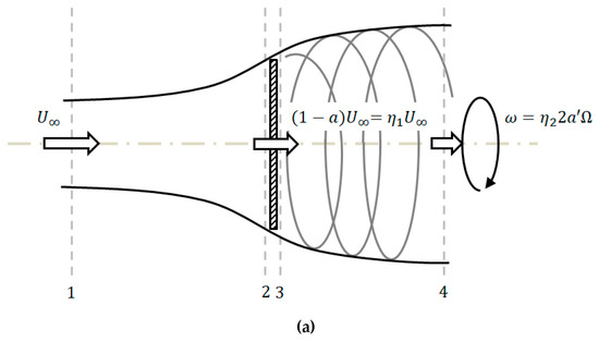 A Simplified Numerical Model for the Prediction of Wake Interaction in ...