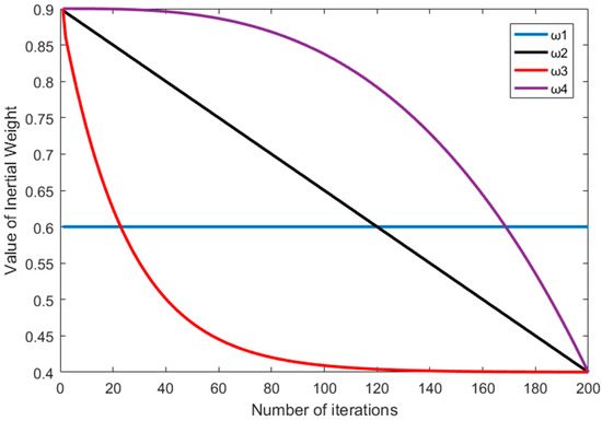 Energies | Free Full-Text | Optimization of Feedforward Neural Networks ...