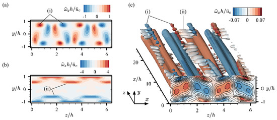 Feedback Control for Transition Suppression in Direct Numerical Simulations of Channel Flow