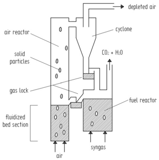 A Critical Review of CO2 Capture Technologies and Prospects for Clean ...