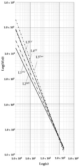 Design of the Smart Grid Architecture According to Fractal Principles ...