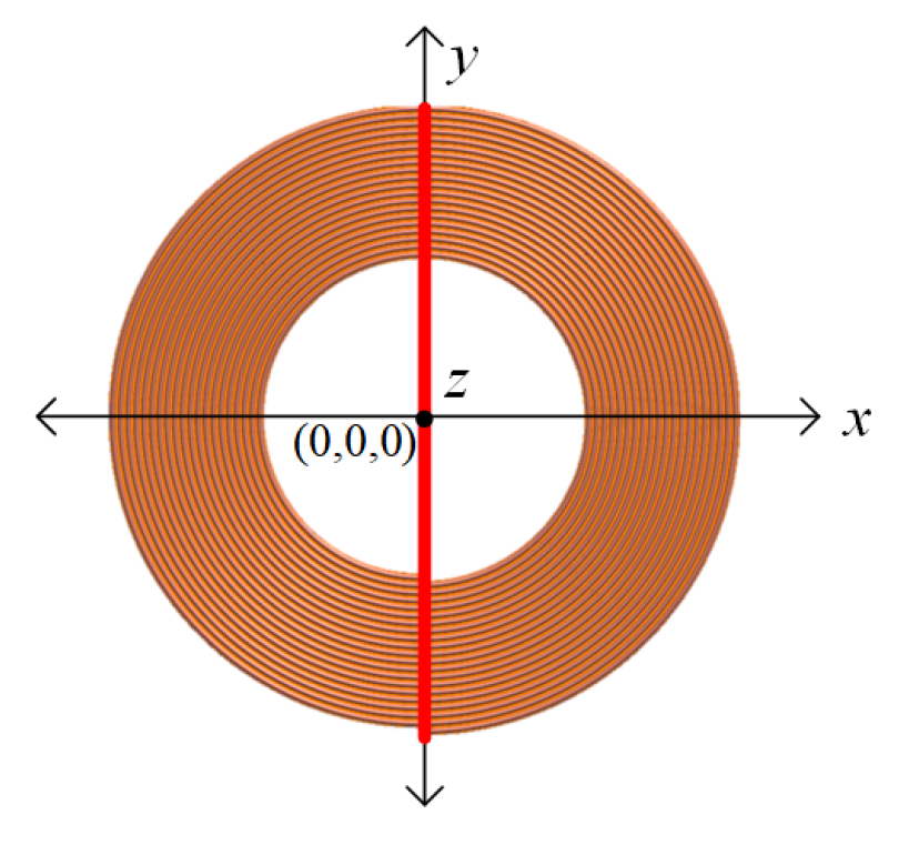 Single Layer Transmitter Array Coil Pattern Evaluation Toward A Uniform Vertical Magnetic Field