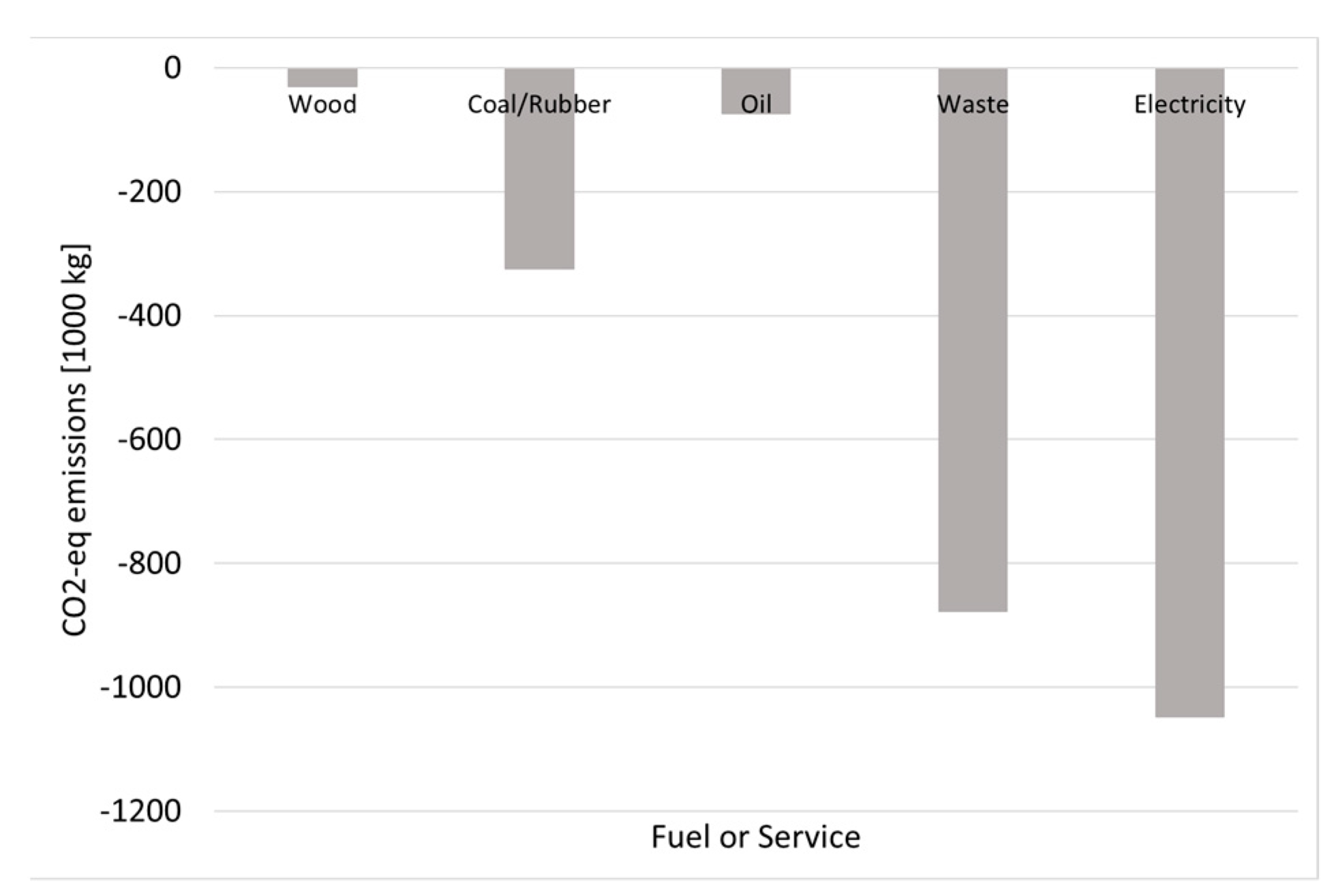 System Perspective on Biogas Use for Transport and Electricity Production