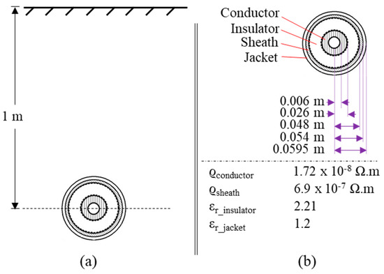 Accurate Evaluation of Steady-State Sheath Voltage and Current in HVDC ...