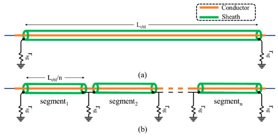 Energies | Free Full-Text | Accurate Evaluation of Steady-State Sheath ...