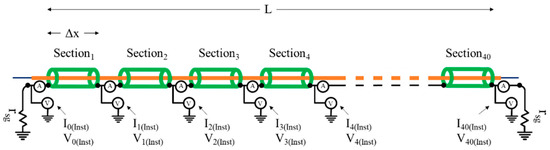 Accurate Evaluation of Steady-State Sheath Voltage and Current in HVDC ...