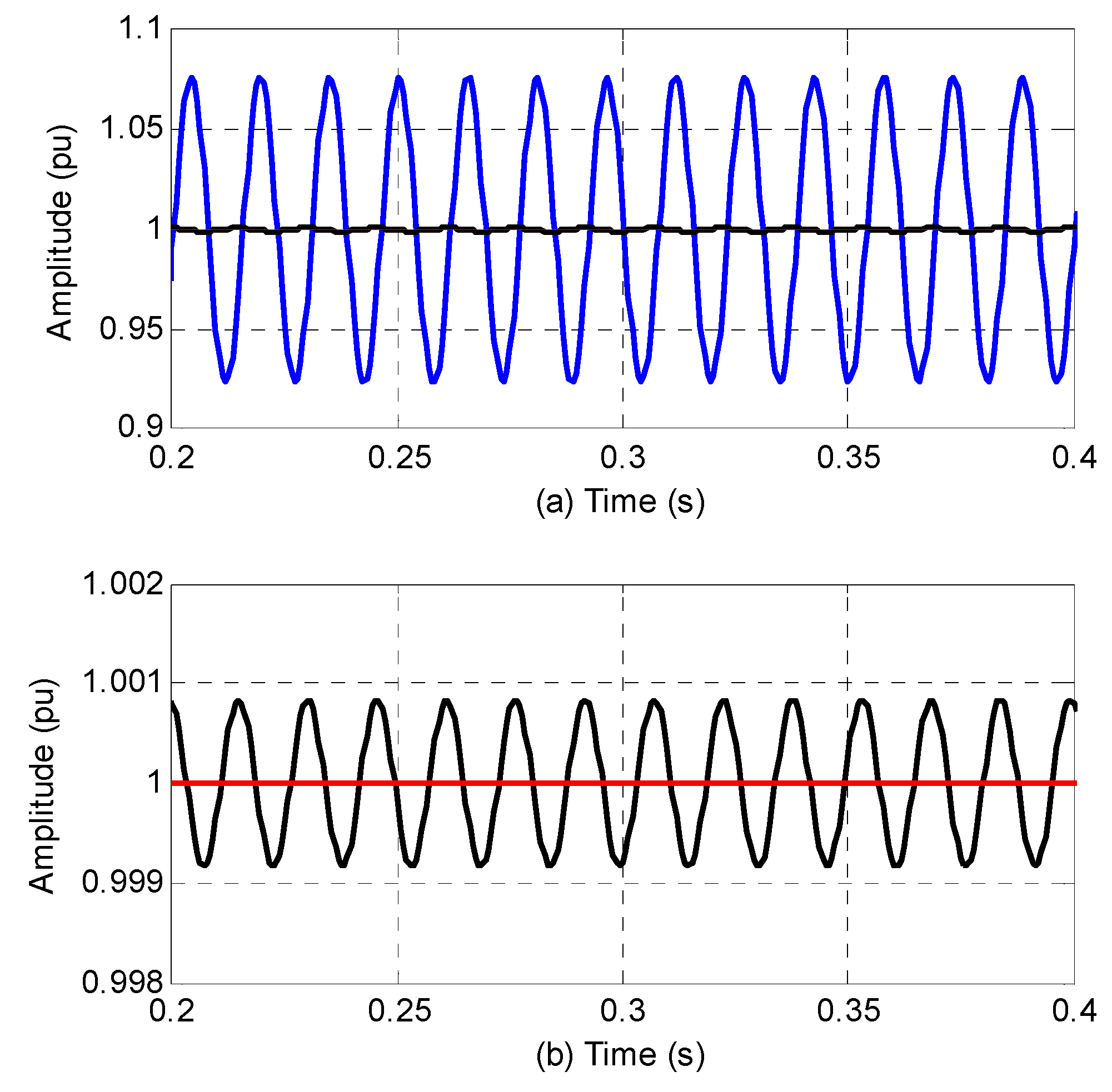 A Fixed Length Adaptive Moving Average Filter-Based Synchrophasor ...