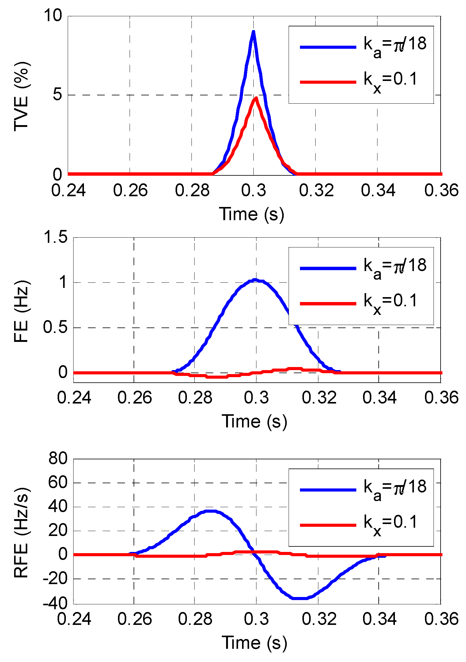 A Fixed Length Adaptive Moving Average Filter-Based Synchrophasor ...