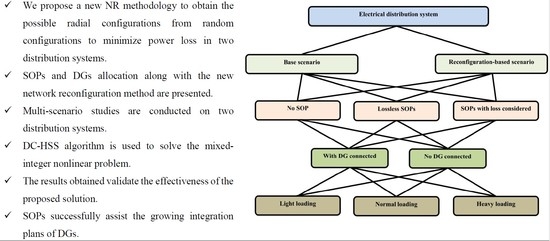 Energies Free Full Text Optimal Network Reconfiguration In Active