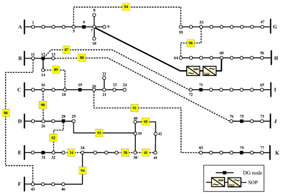 Energies Free Full Text Optimal Network Reconfiguration In Active Distribution Networks With
