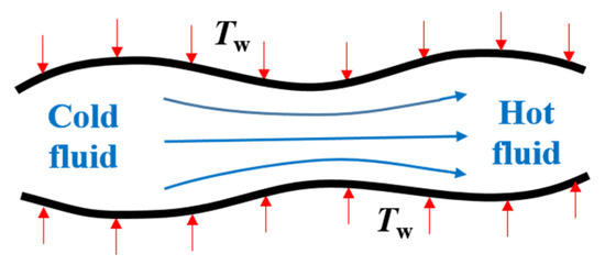 A Study on the Mechanism of Convective Heat Transfer Enhancement Based ...