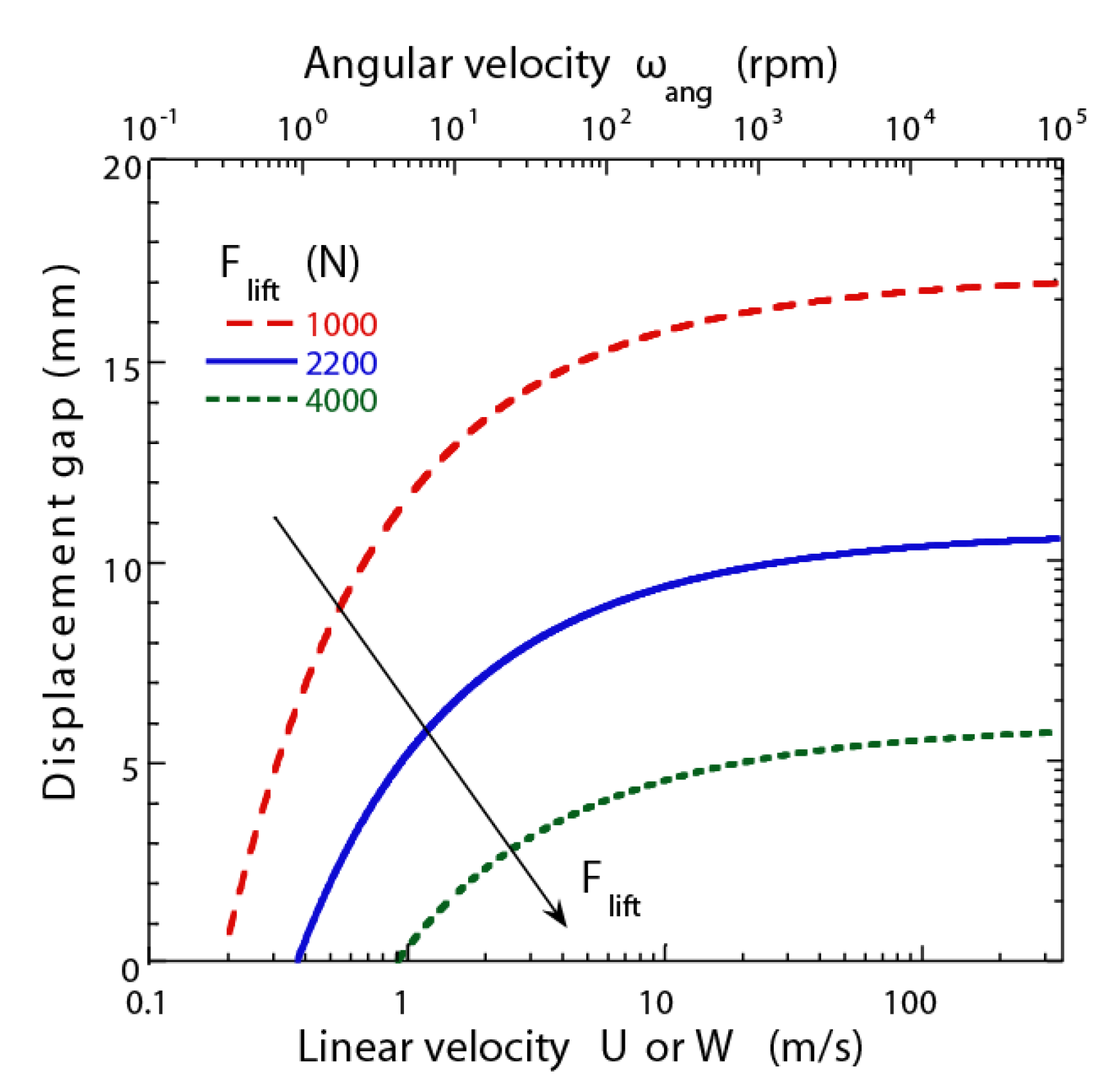Levitation Methods for Use in the Hyperloop High-Speed Transportation ...