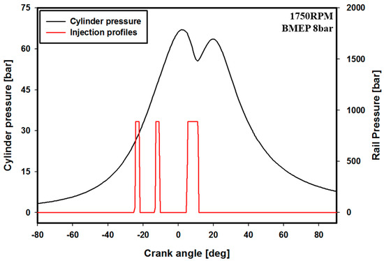 Performance Optimization of a Diesel Engine with a Two-Stage ...
