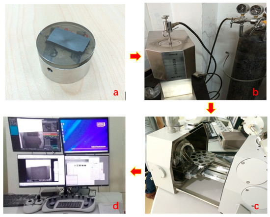 Effect of Shale Anisotropy on Hydration and Its Implications for Water ...