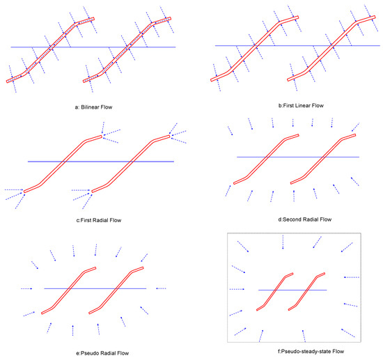 Pressure Transient Performance for a Horizontal Well Intercepted by ...