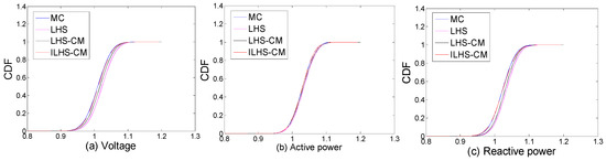 Probabilistic Load Flow Algorithm of Distribution Networks with ...