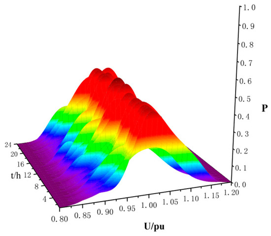 Probabilistic Load Flow Algorithm of Distribution Networks with ...