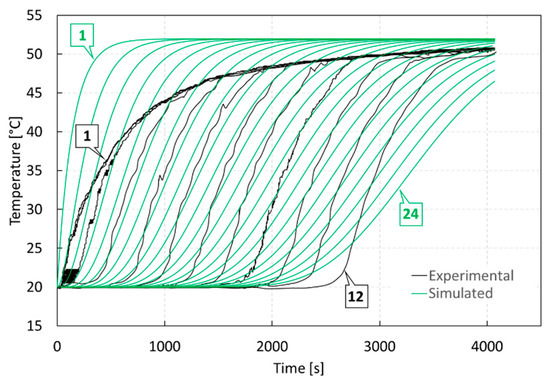 Development and Analysis of a Multi-Node Dynamic Model for the ...