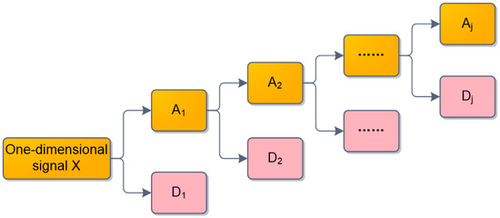 Energies | Free Full-Text | Carbon Price Forecasting Based on Multi ...
