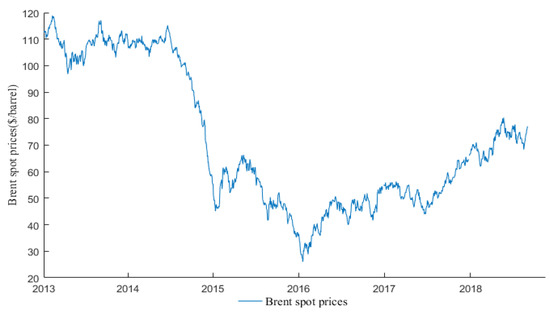 Forecasting Oil Price Using Web-based Sentiment Analysis