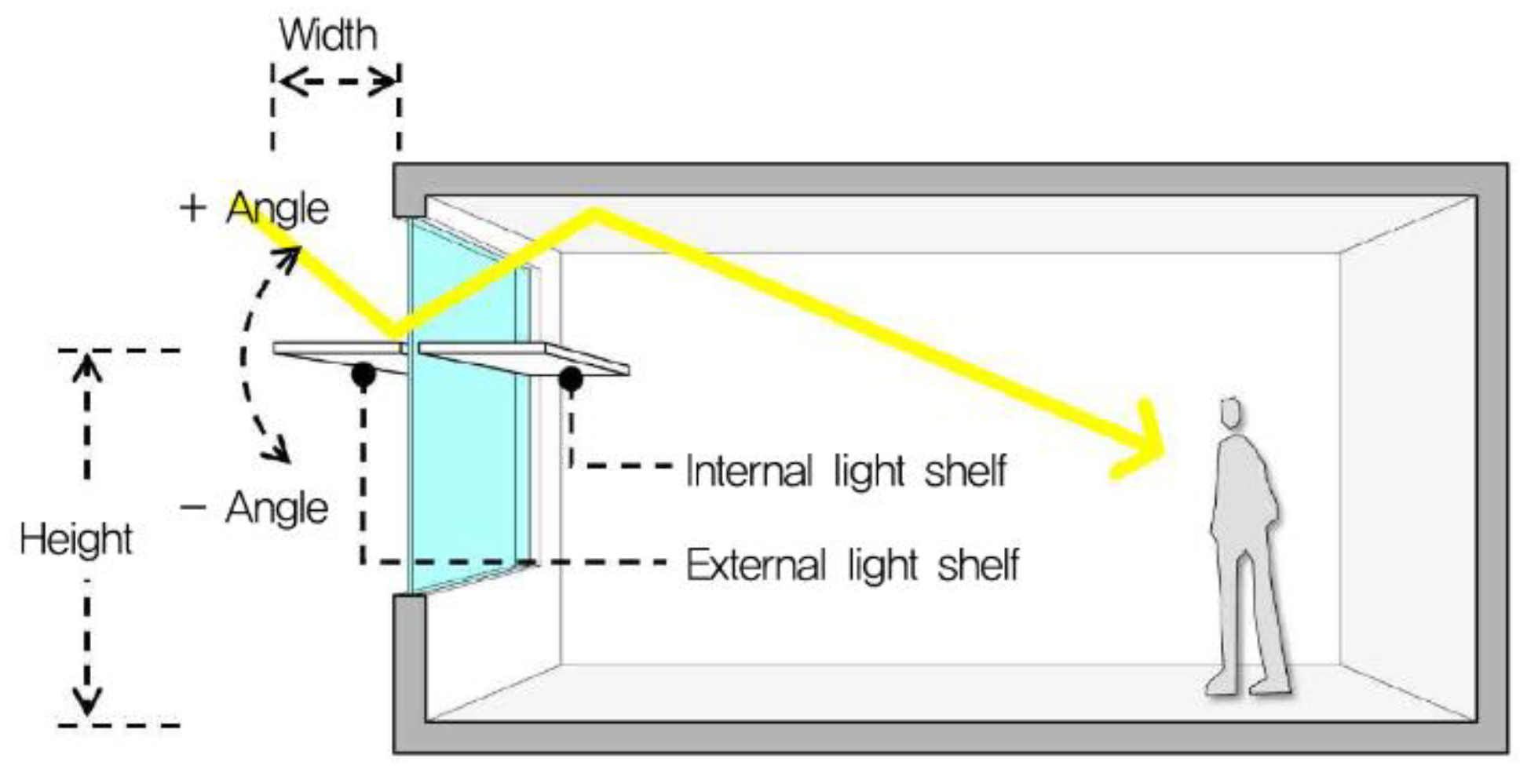 Preliminary Study on the Performance Evaluation of a Light Shelf Based ...