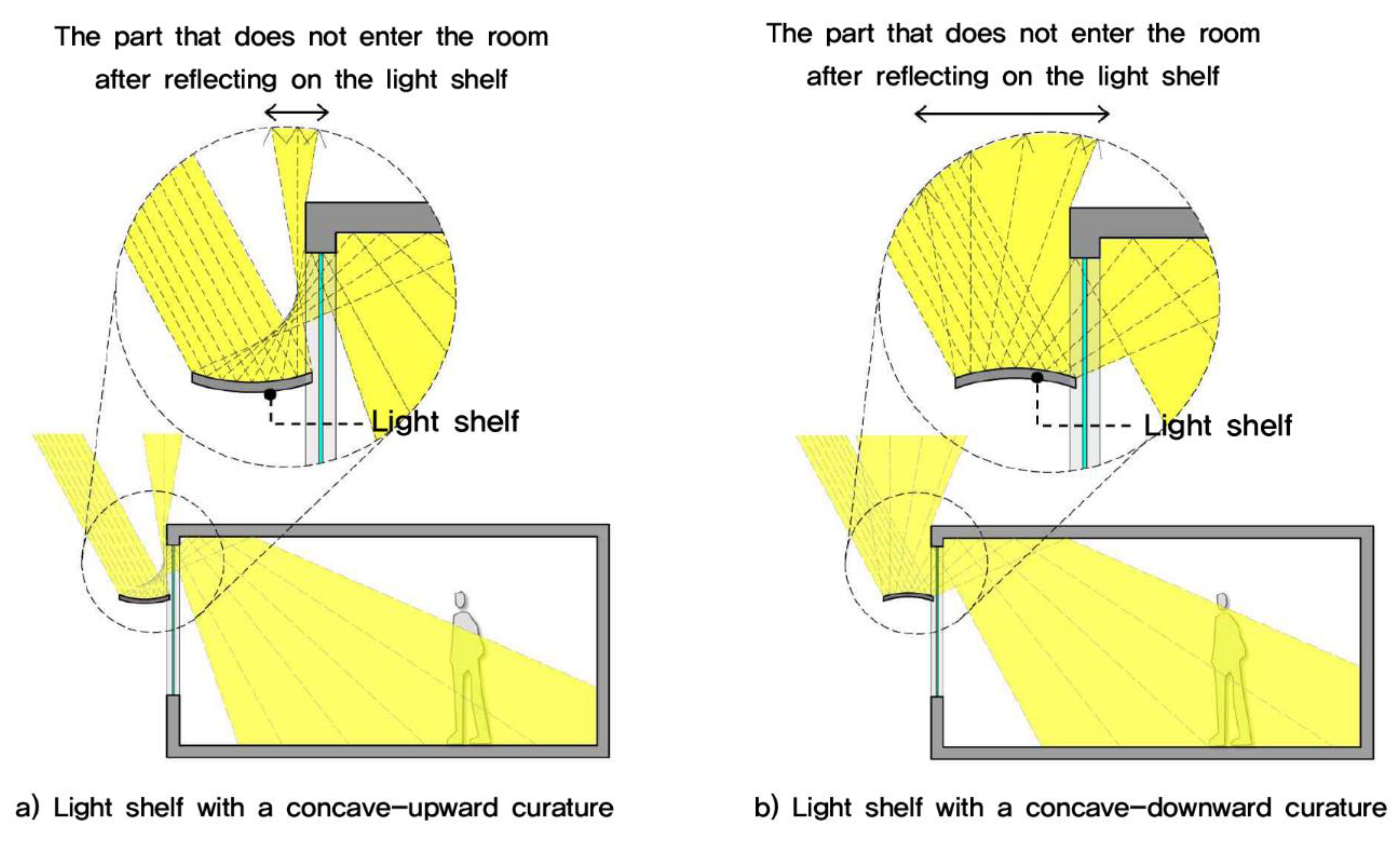 Preliminary Study on the Performance Evaluation of a Light Shelf Based ...