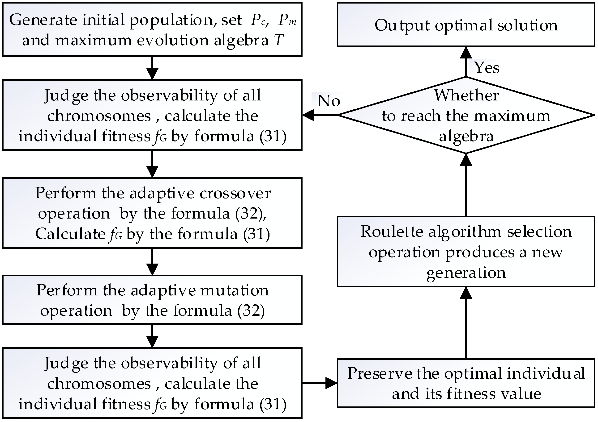 Research on Optimal D-PMU Placement Technology to Improve the Observability of Smart ...