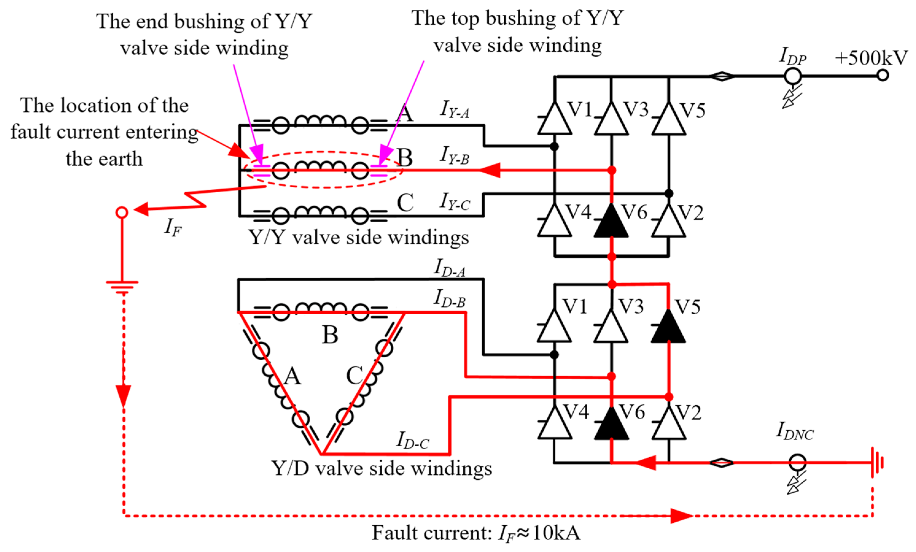 Analysis and Disposal of Typical Breakdown Failure for Resin ...