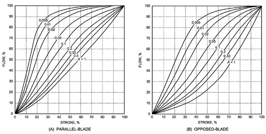 Development of Virtual Air Flow Sensor Using In-Situ Damper Performance ...