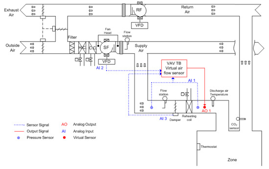 Development of Virtual Air Flow Sensor Using In-Situ Damper Performance ...