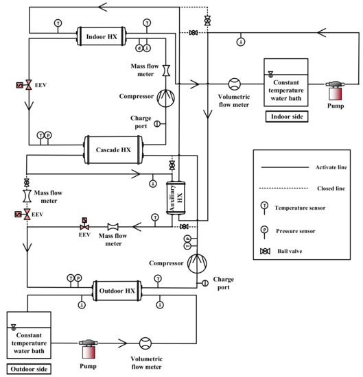A Study on the Performance of a Cascade Heat Pump for Generating Hot Water