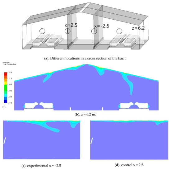 Energies | Special Issue : Large-Eddy Simulations of Turbulent Flows