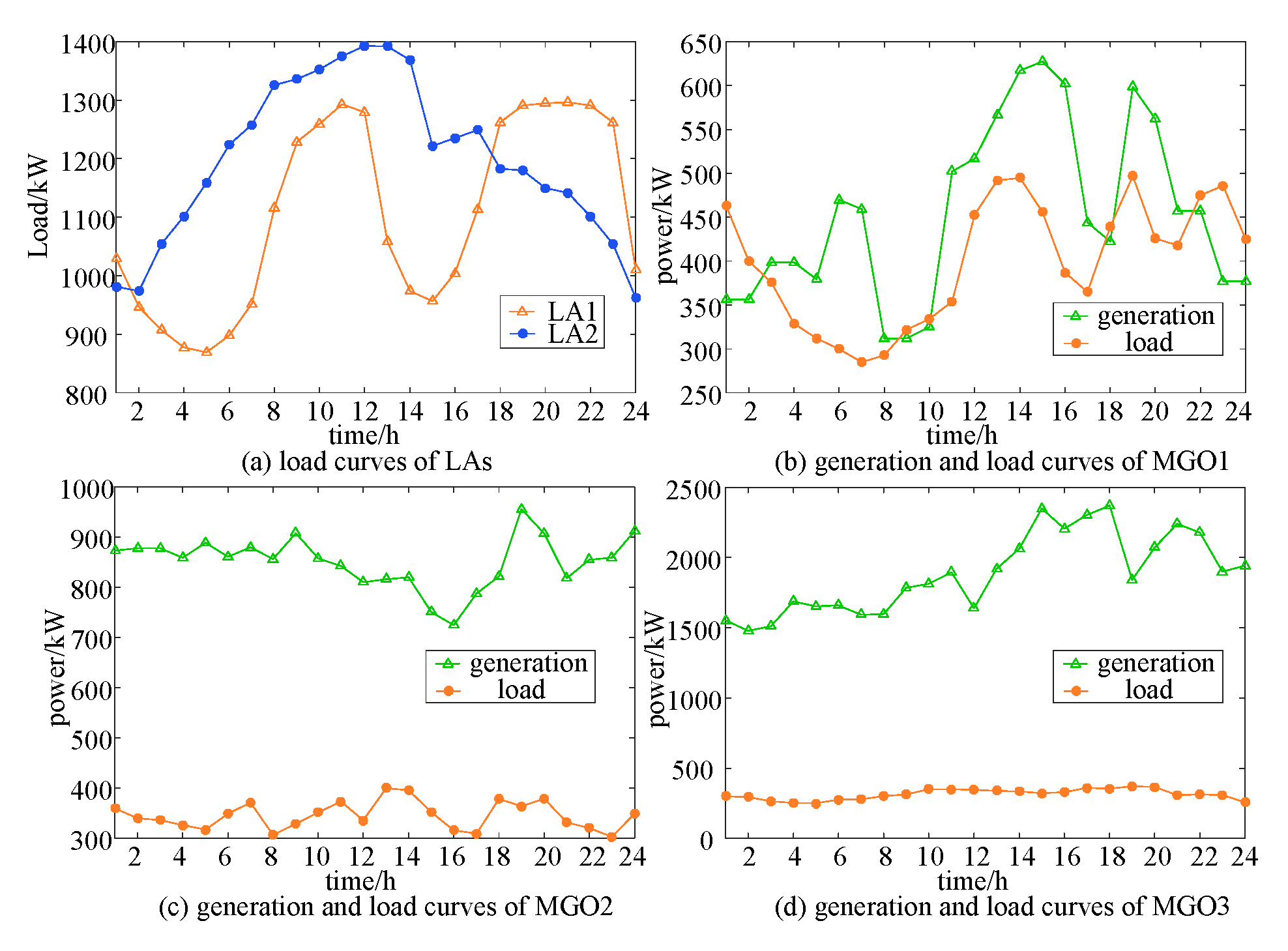 Energies | Free Full-Text | Distributed Peer-to-Peer Electricity ...