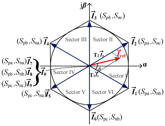 Energies | Special Issue : Power Electronics Applications in Renewable ...