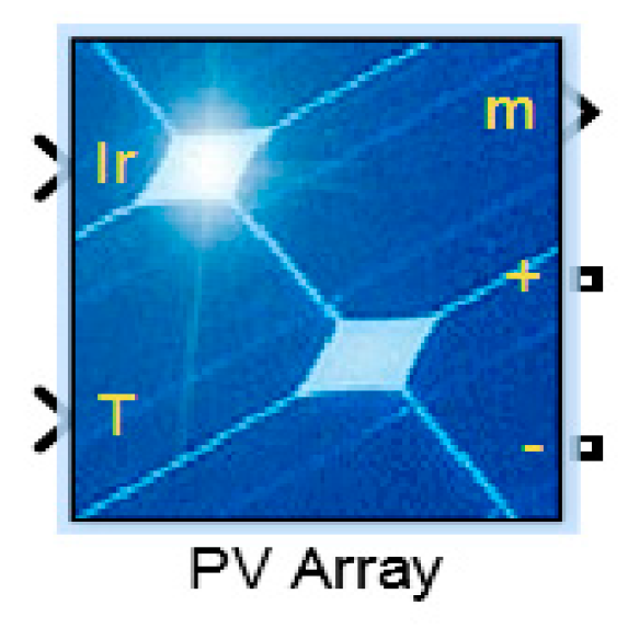 Energies | Free Full-Text | Intelligent Energy Management Strategy for ...
