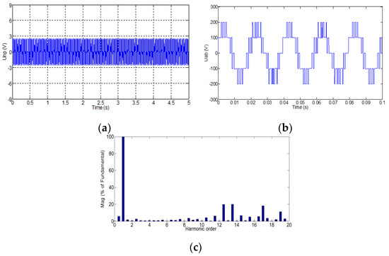 Neutral-Point Potential Balancing Control Strategy for Three-Level ANPC ...
