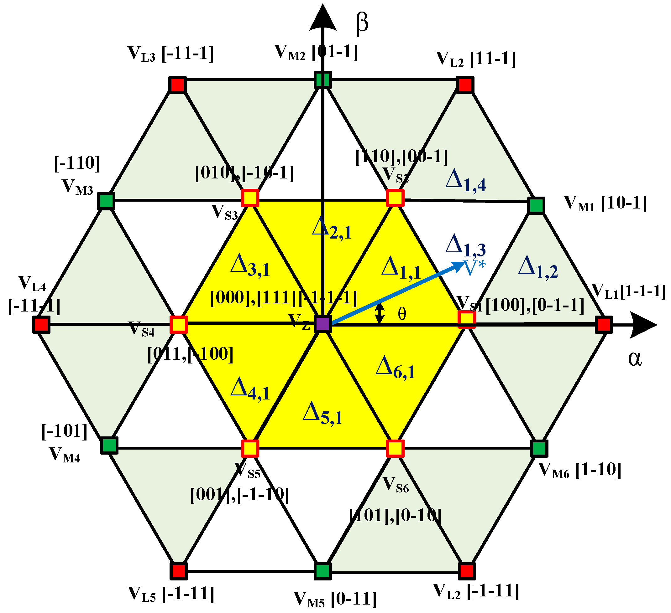 Energies Free Full Text A Simple Multilevel Space Vector Modulation