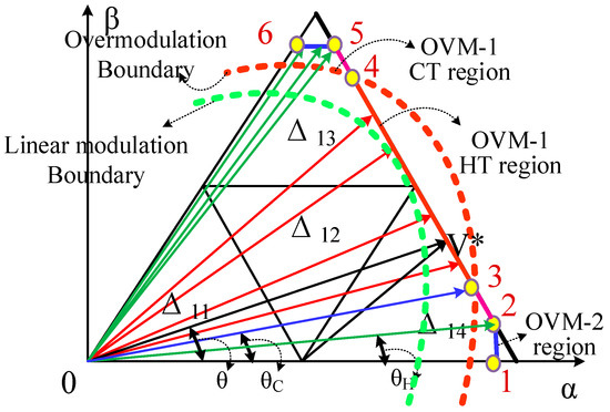 Energies | Free Full-Text | A Simple Multilevel Space Vector Modulation ...