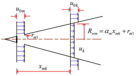 The Application of Water Cycle Optimization Algorithm for Optimal Placement of Wind Turbines in ...