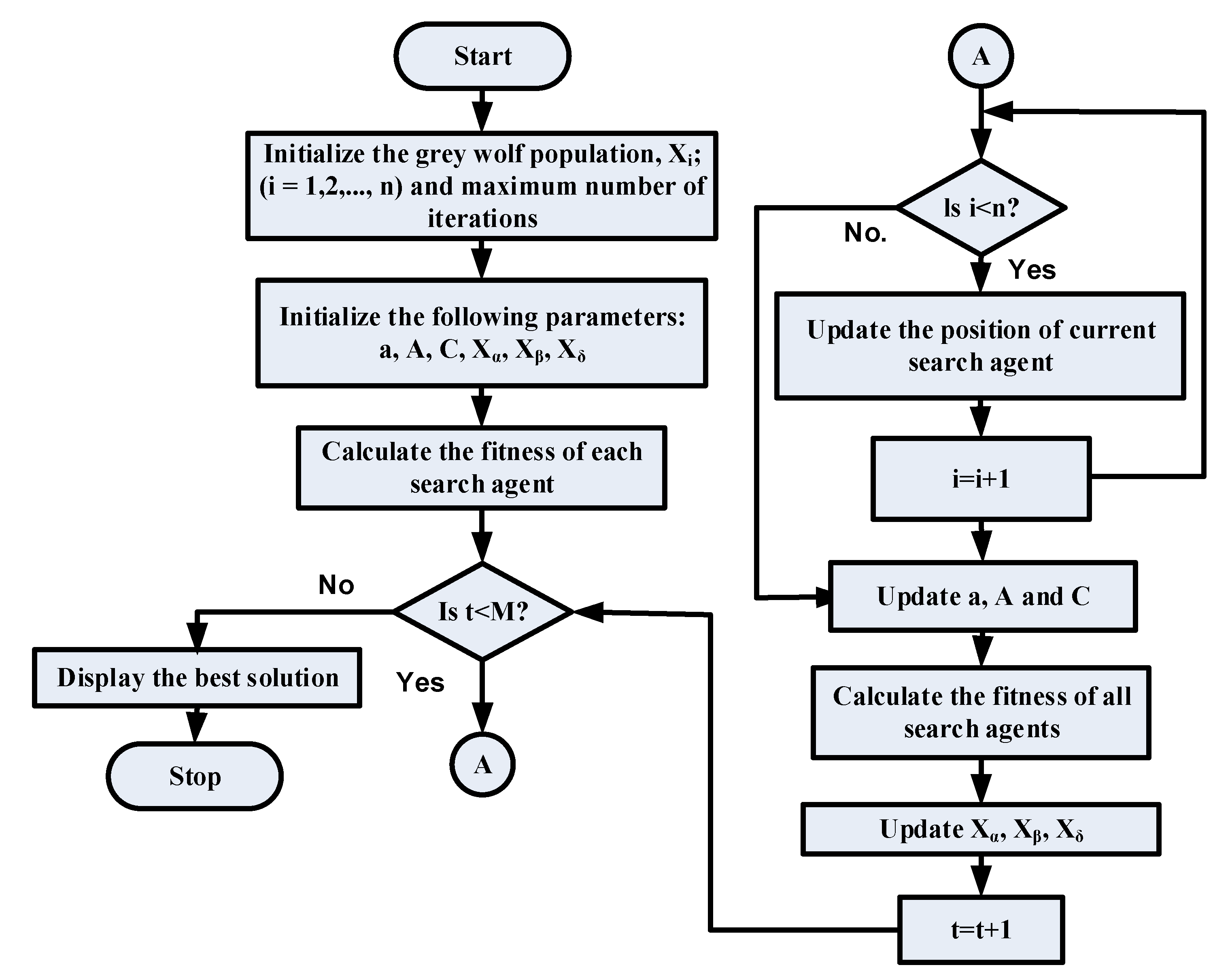 The Application of Water Cycle Optimization Algorithm for Optimal Placement of Wind Turbines in ...